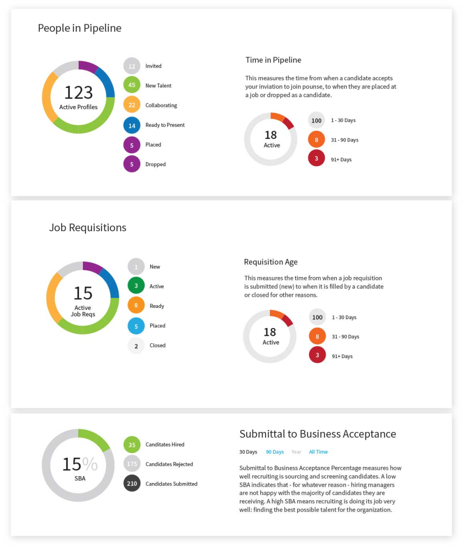 Pounse Software - 2024 Reviews, Pricing & Demo