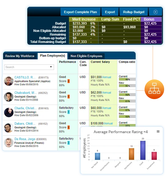 Compensation Planning Cost & Reviews - Capterra Australia 2024
