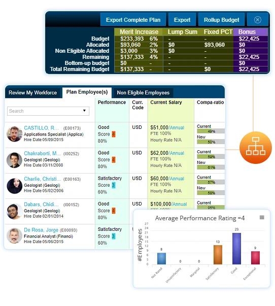 Compensation Planning Cost & Reviews - Capterra Australia 2025