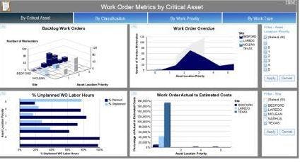 Maximo Pricing, Alternatives & More 2023 | Capterra
