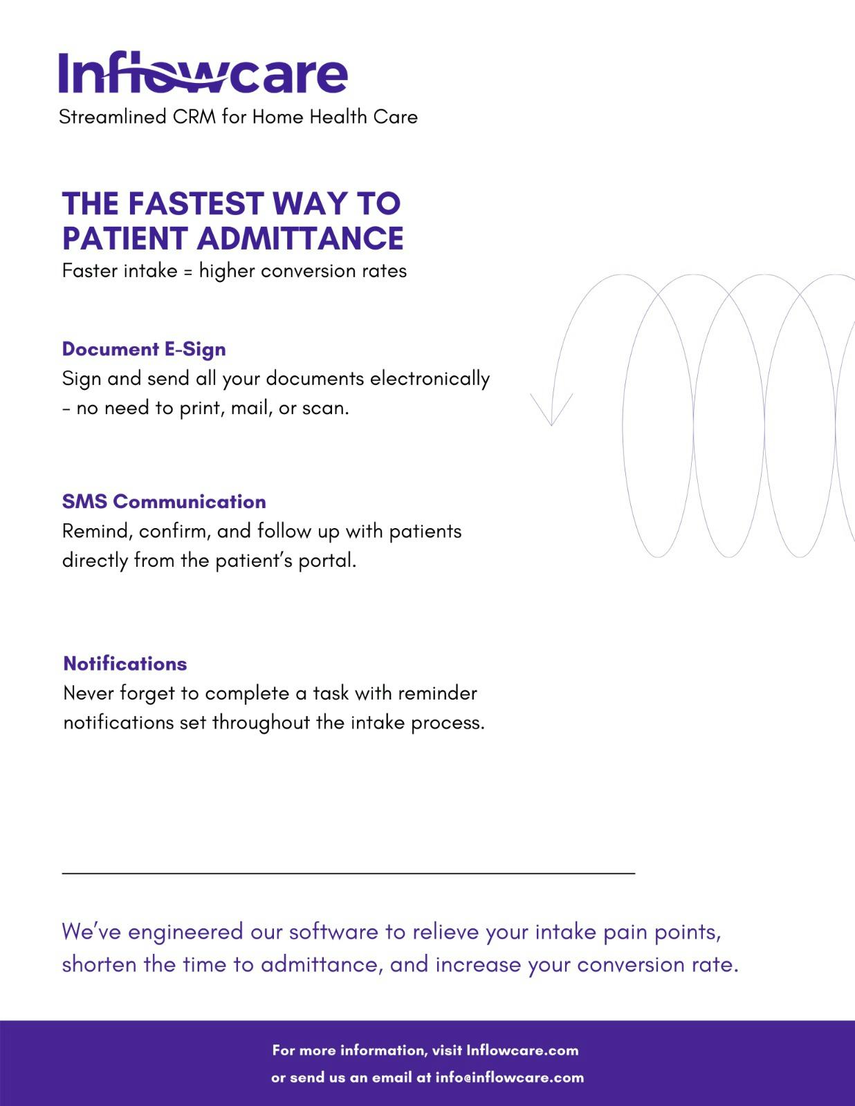 Inflowcare Software - 2025 Reviews, Pricing & Demo