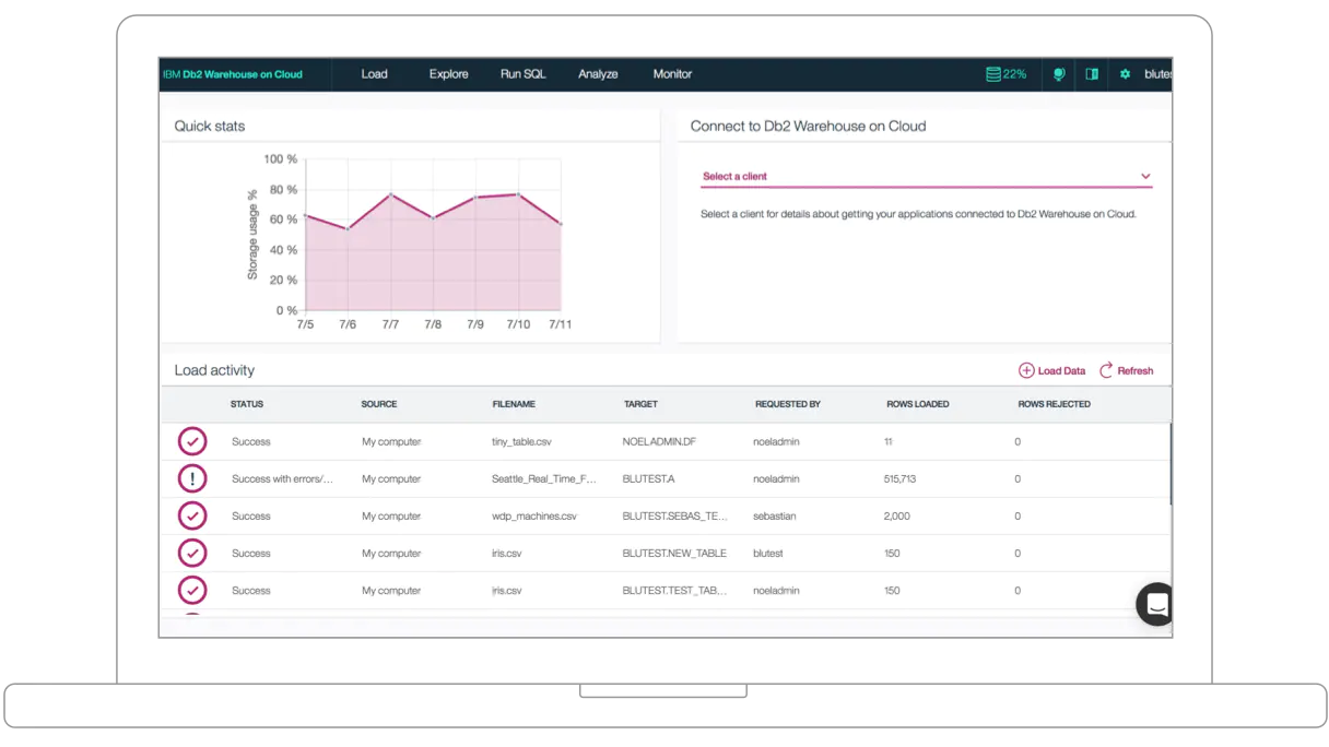 IBM Db2 - Opiniones, precios y características - Capterra España 2025