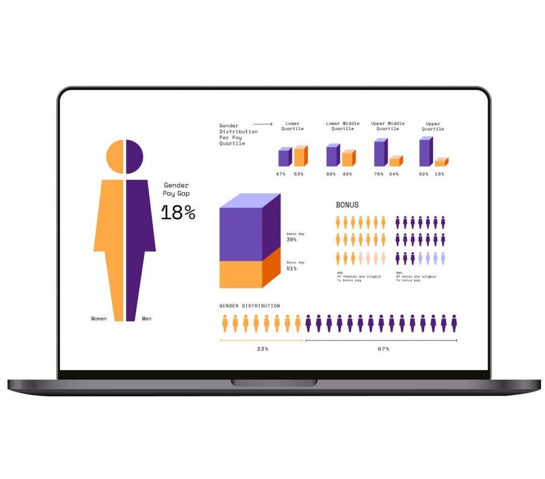 Pihr Pay Equity Software - 2025 Reviews, Pricing & Demo