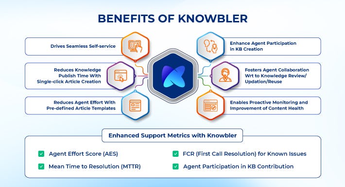 Knowbler Software - 2024 Reviews, Pricing & Demo