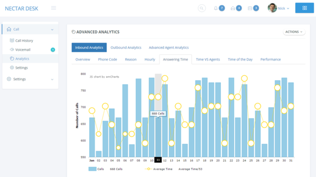 Nectar Desk Software - 2025 Reviews, Pricing & Demo