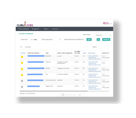 Guru Jobs Pricing, Alternatives & More 2023 | Capterra