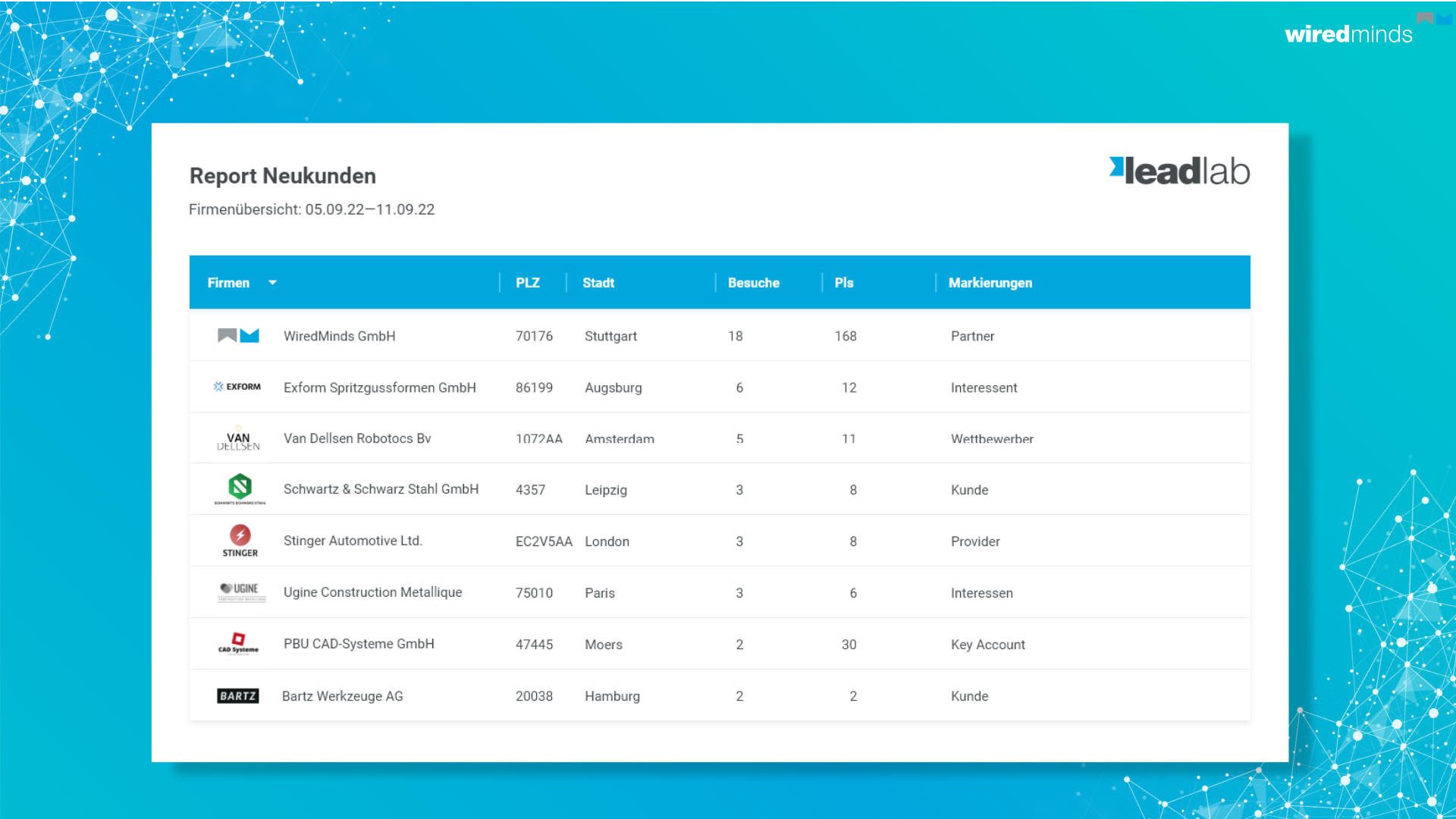 LeadLab Cost & Reviews - Capterra Australia 2023
