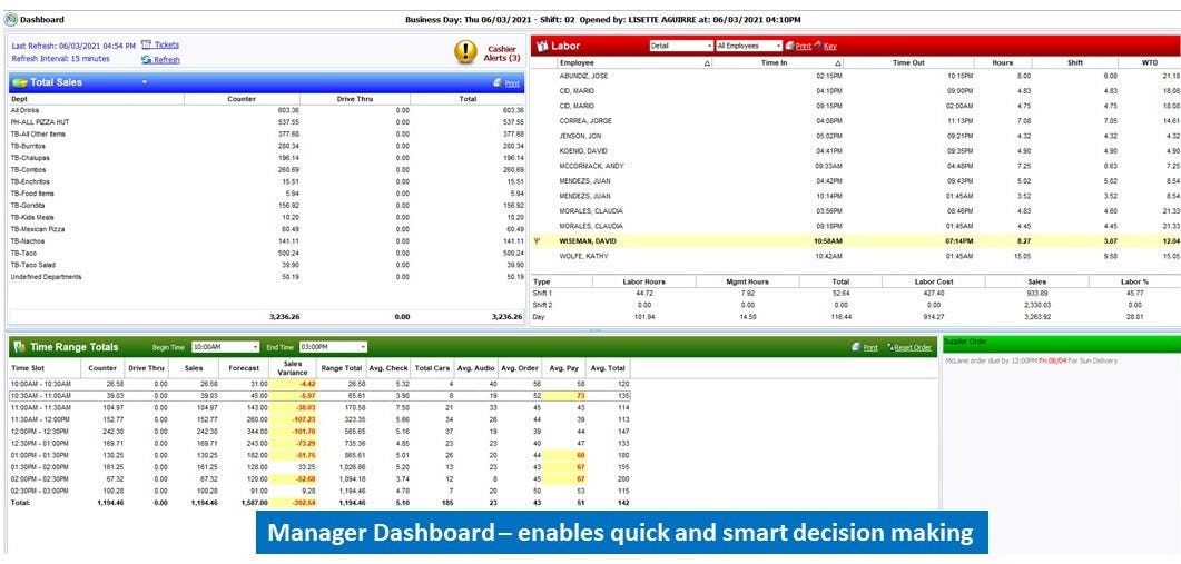 SmartLynx | Reviews, Pricing & Demos - SoftwareAdvice AU