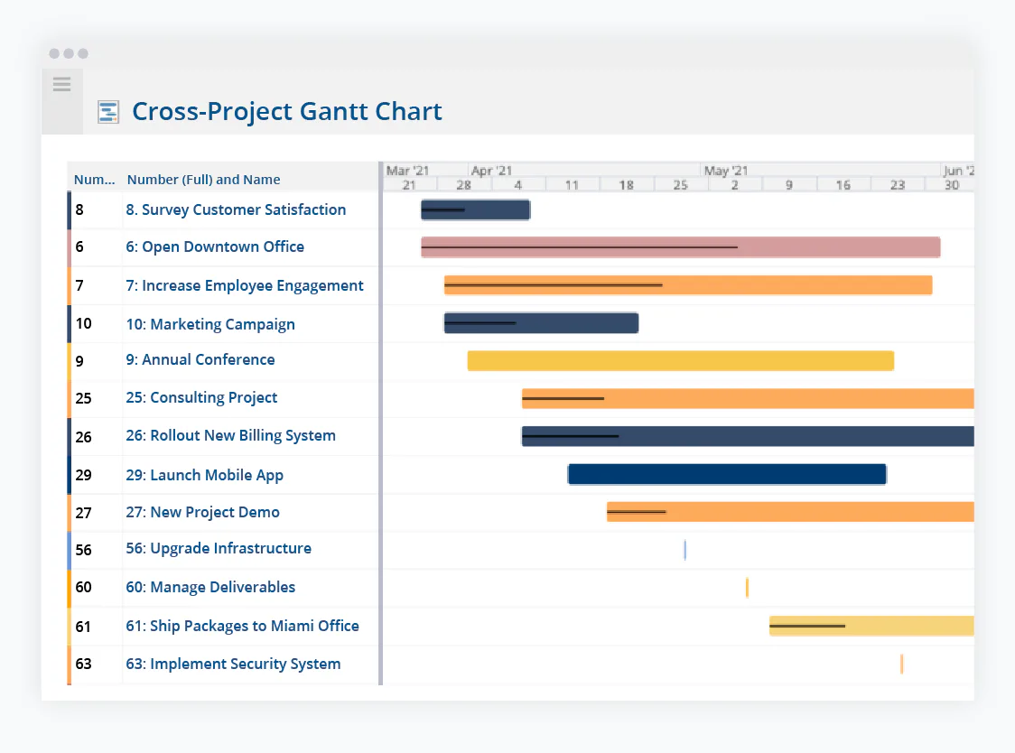 Project Insight: precios, funciones y opiniones | GetApp Chile 2022