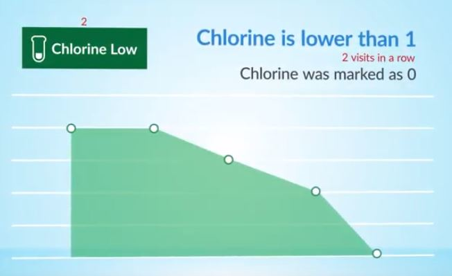 Pool Brain Pricing, Reviews & Features - Capterra Canada 2025