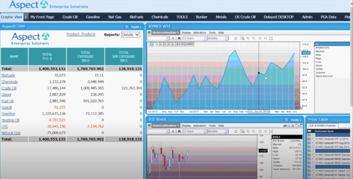 Aspect CTRM 2025 Pricing, Features, Reviews & Alternatives | GetApp
