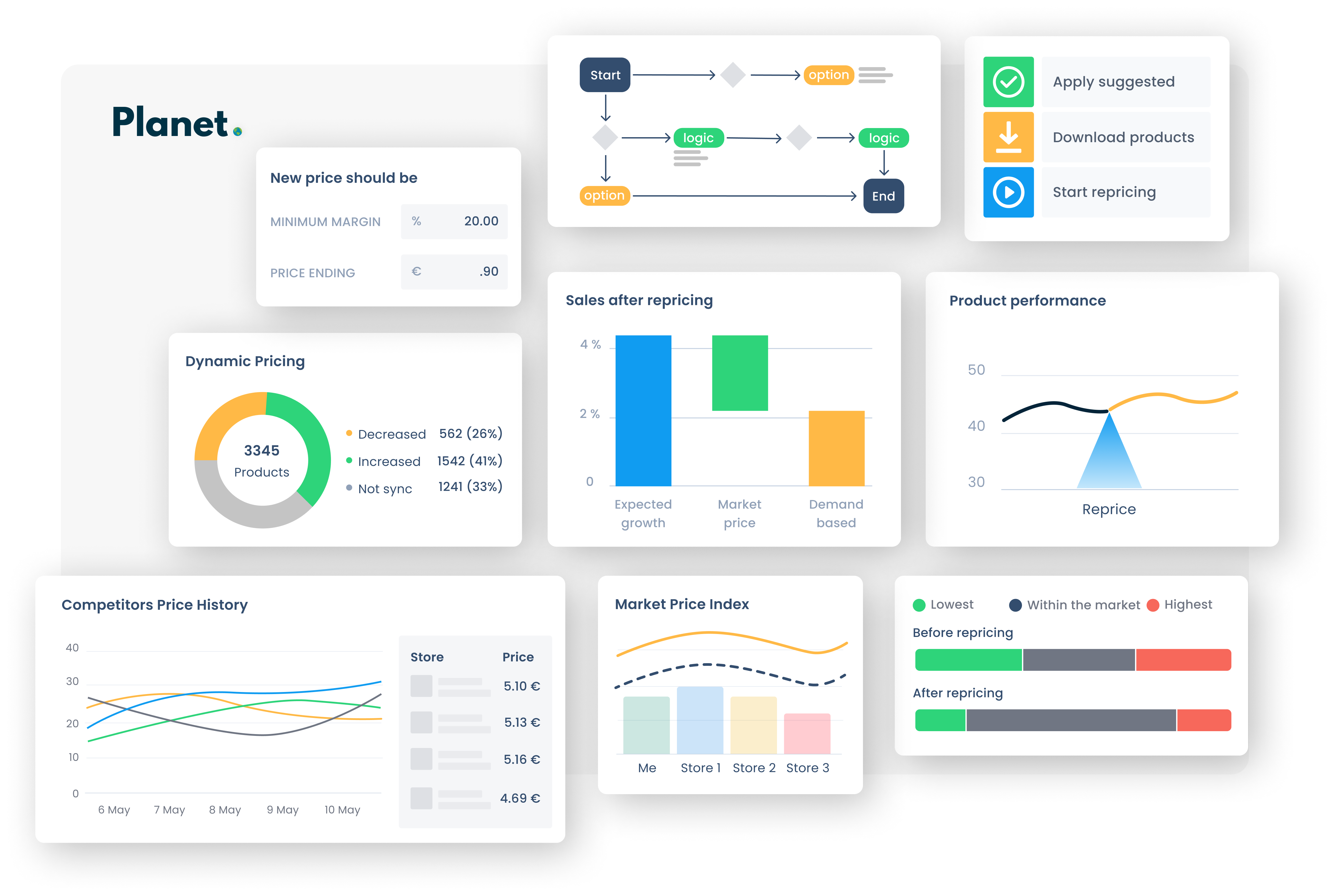 Planet Software - 2025 Reviews, Pricing & Demo