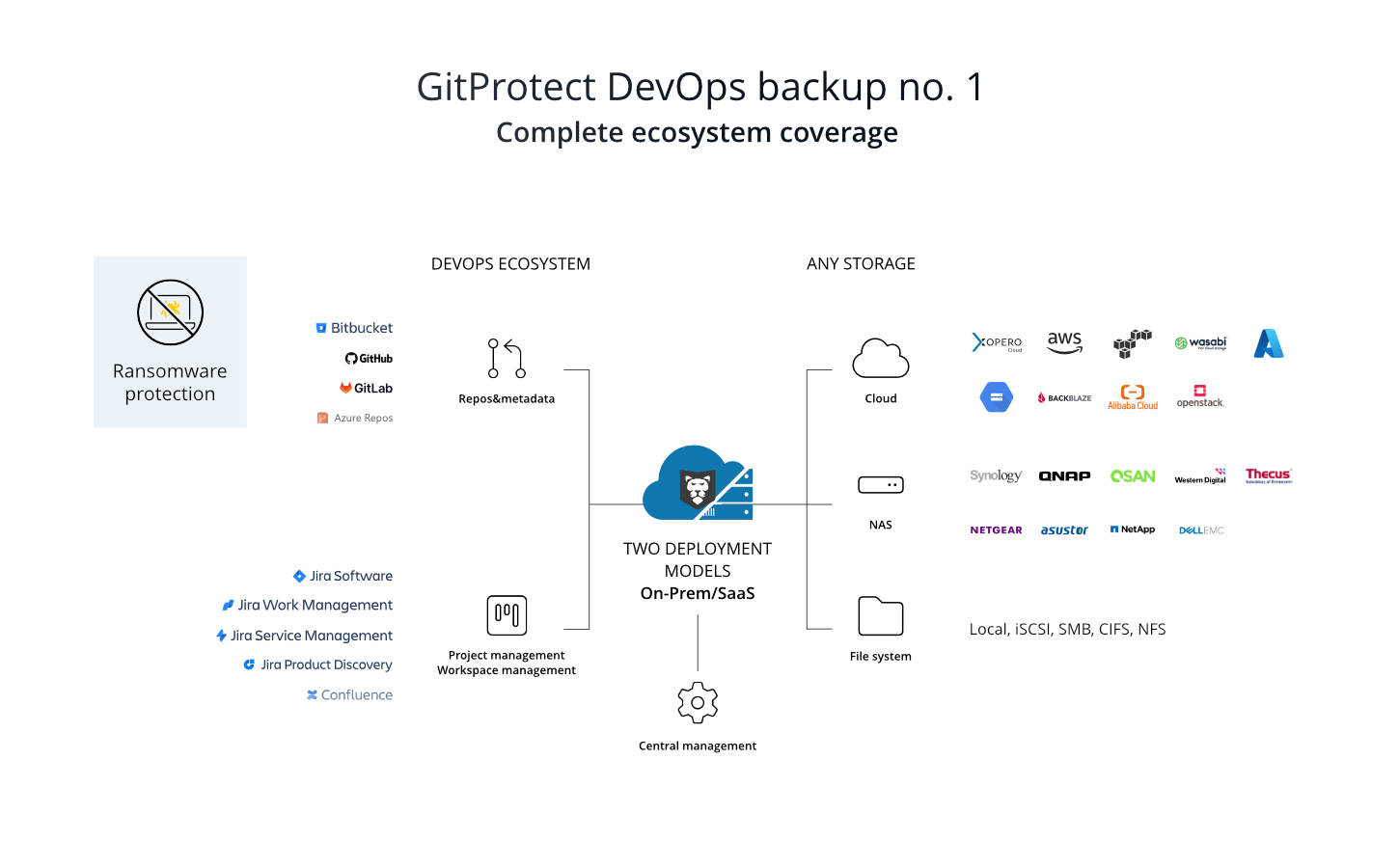 GitProtect Reviews, Prices & Ratings | GetApp South Africa 2024