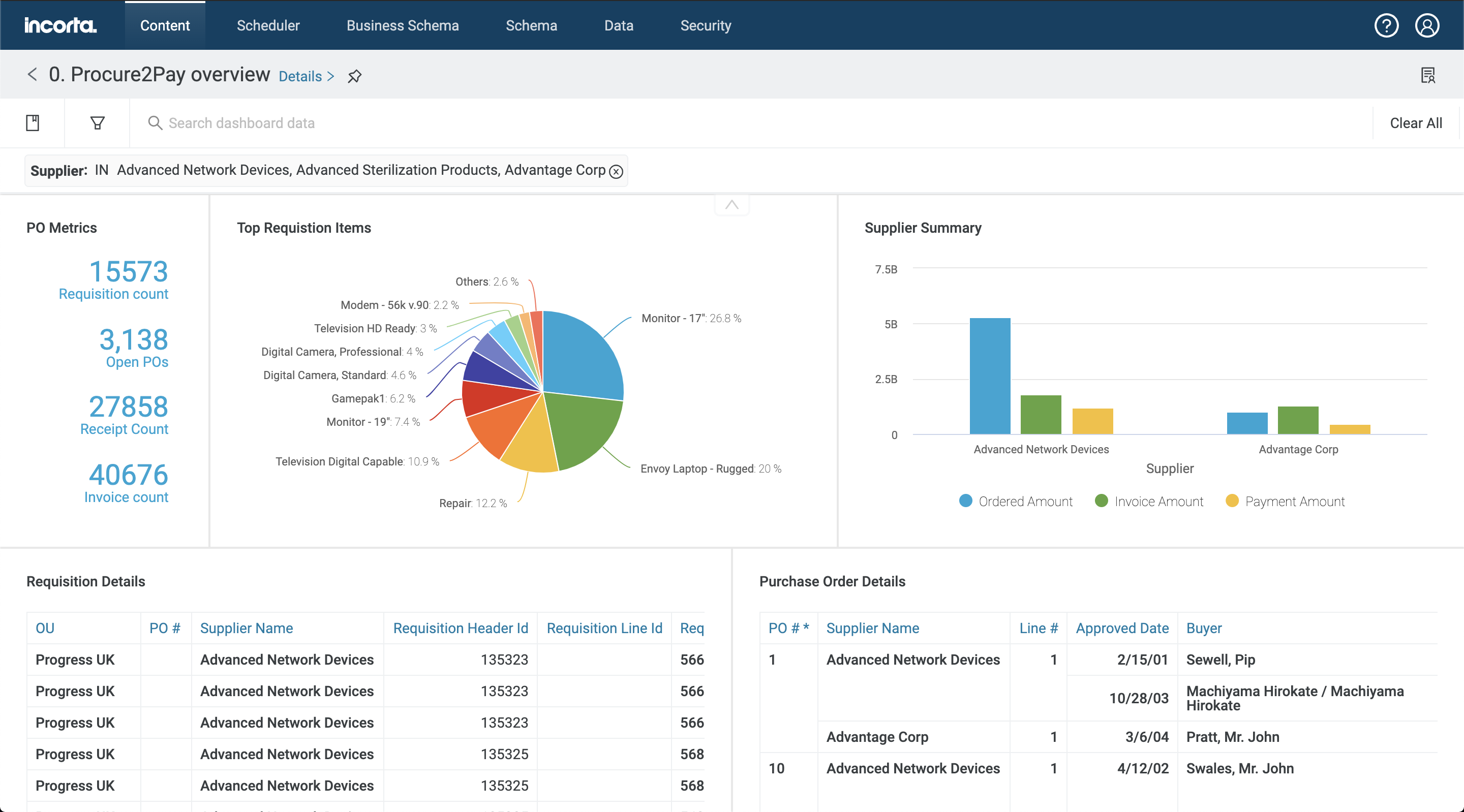 Incorta | Reviews, Pricing & Demos - SoftwareAdvice NZ
