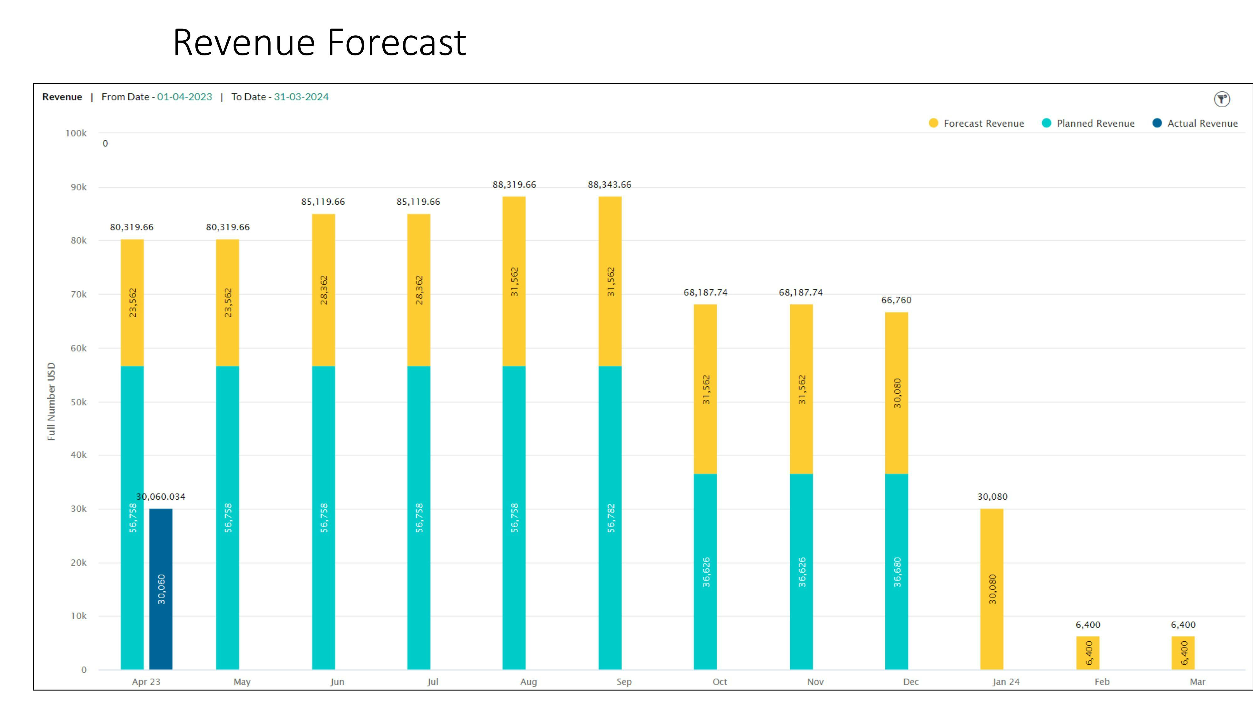 Kytes Price, Features, Reviews & Ratings - Capterra India