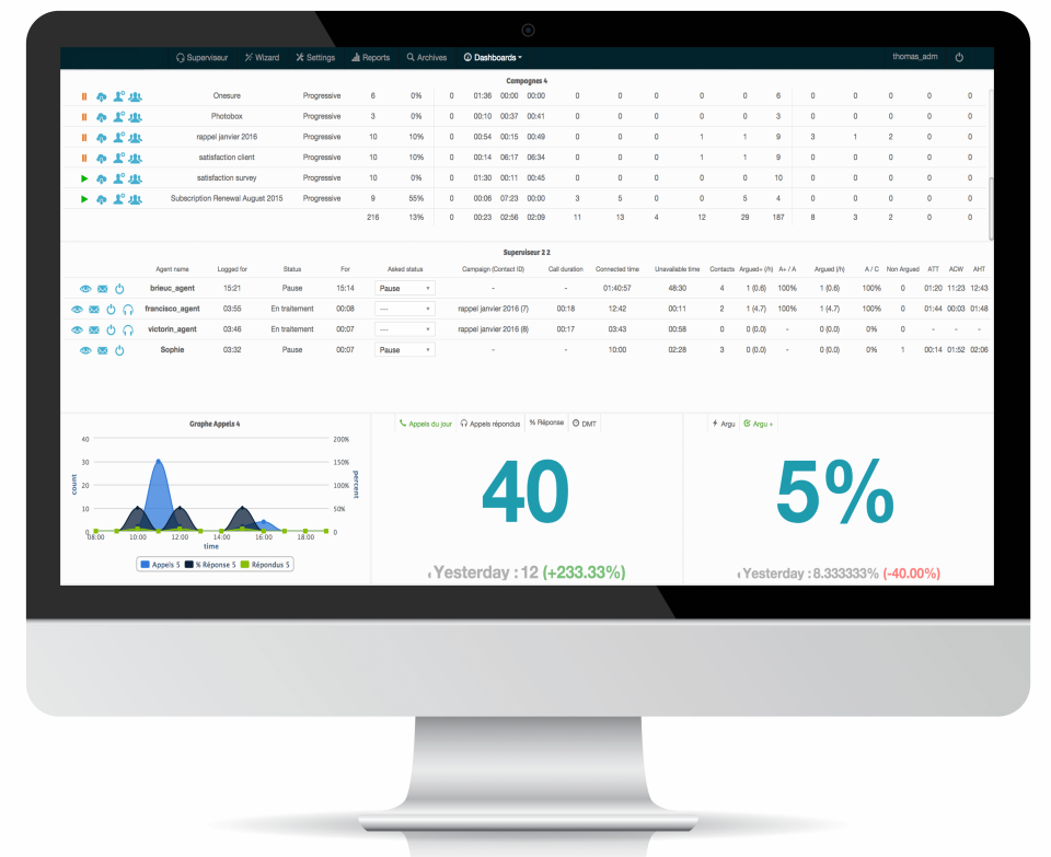 Diabolocom - Avis, notes, prix et abonnements - Capterra France 2022