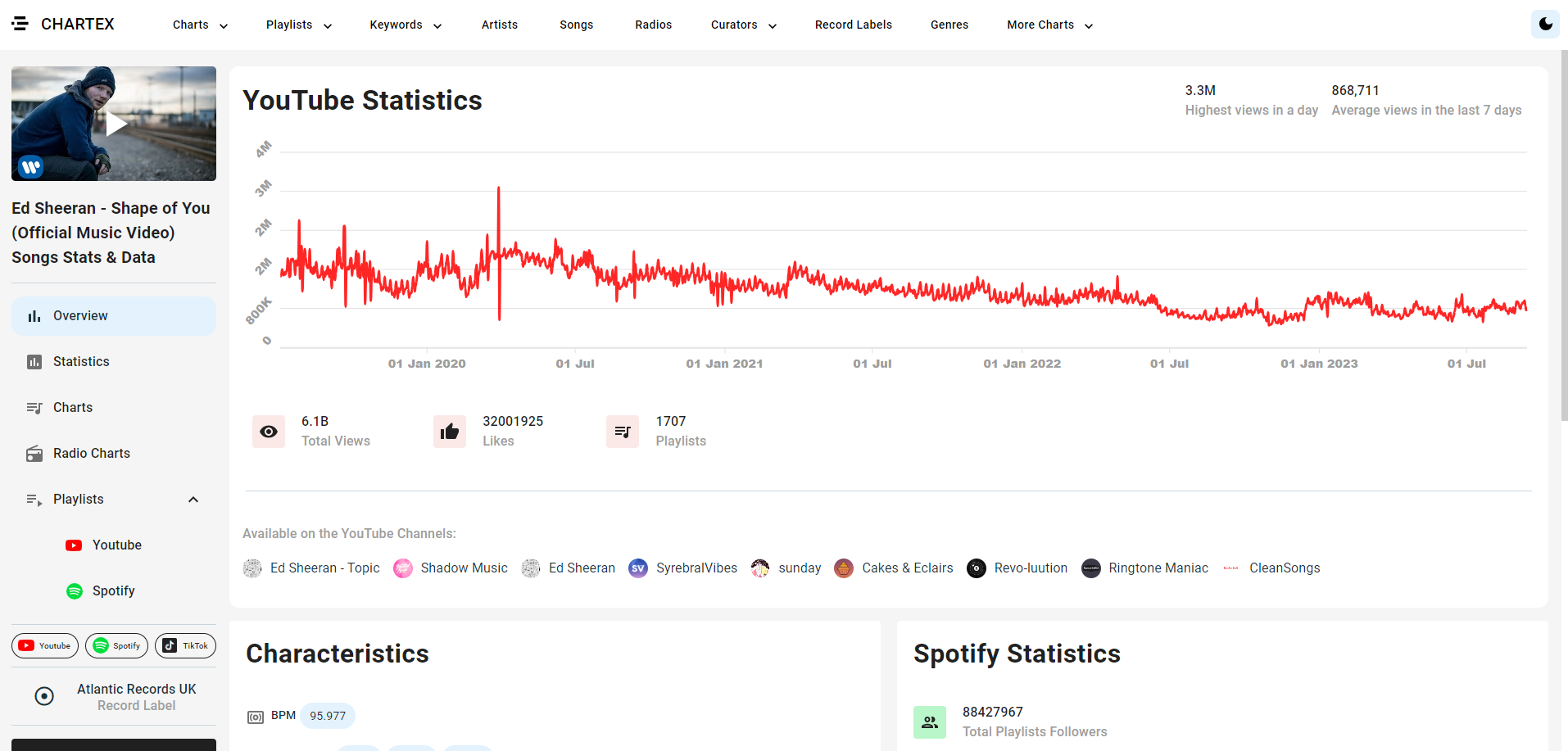Chartex Software - 2025 Reviews, Pricing & Demo