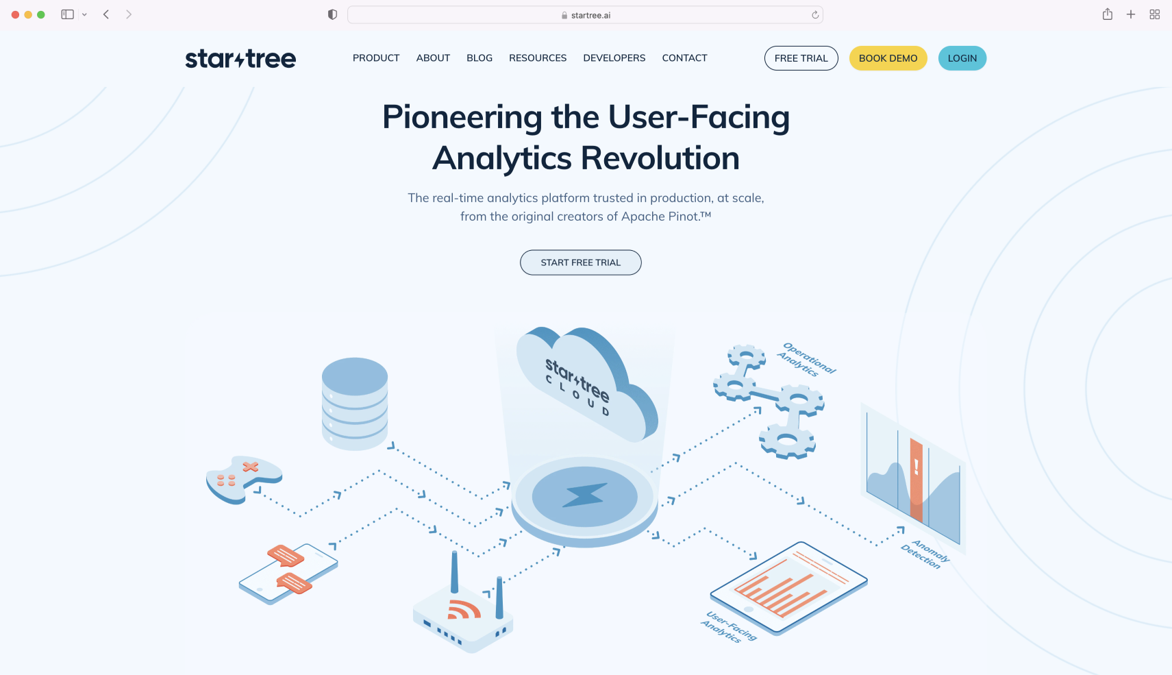 StarTree Cloud | Reviews, Pricing & Demos - SoftwareAdvice AU