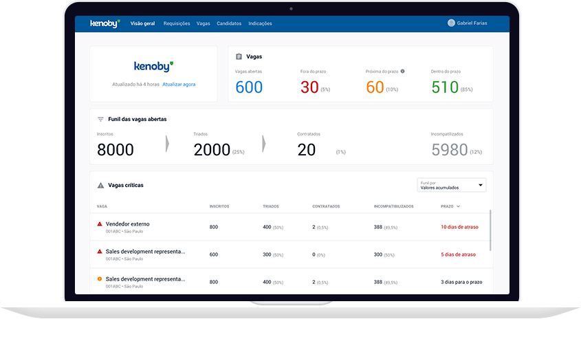 Kenoby Reviews, Cost & Features | GetApp Australia 2025