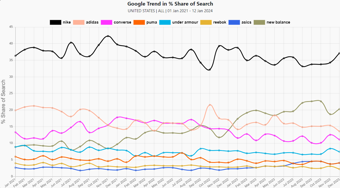 Share of Searching Software - 2025 Reviews, Pricing & Demo
