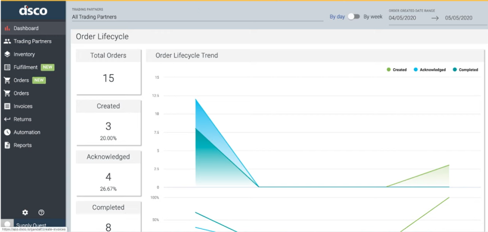dsco Software - 2025 Reviews, Pricing & Demo