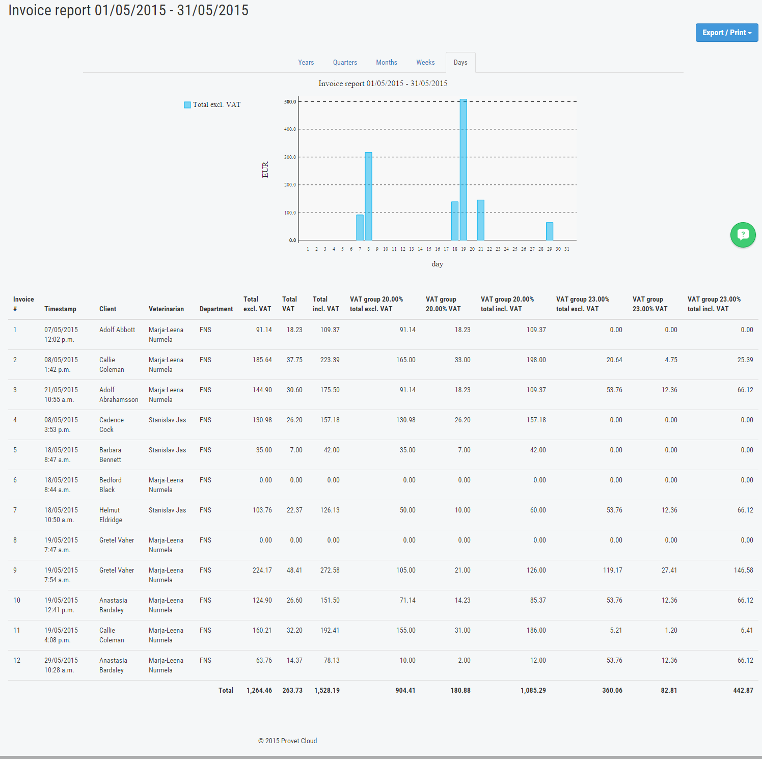 Provet Cloud Reviews, Cost & Features | GetApp Australia 2023