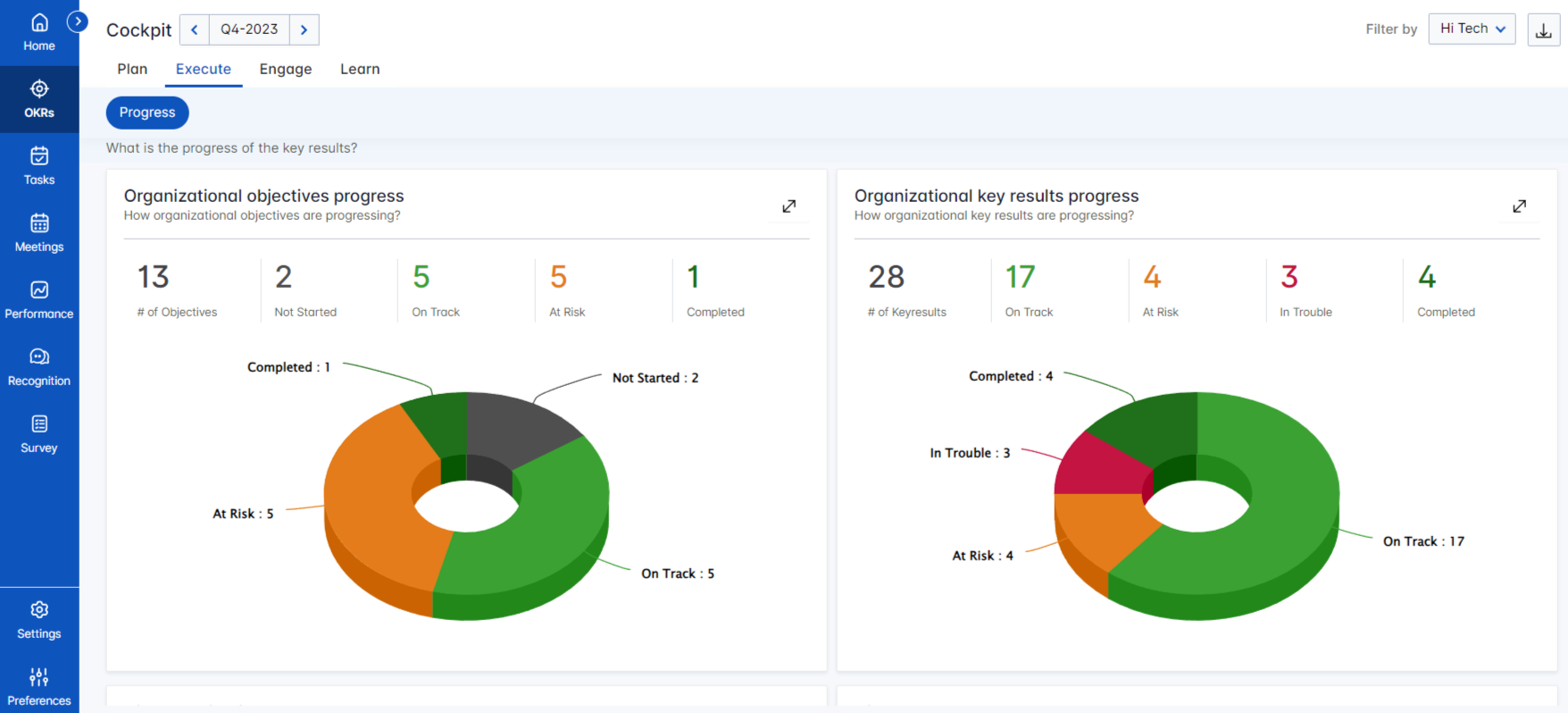 Profit.co - Opiniones, precios y características - Capterra España 2025
