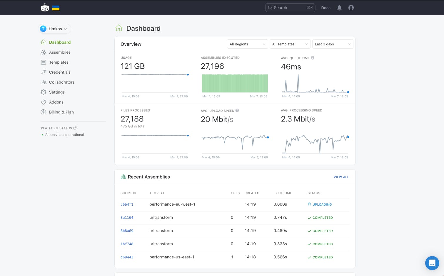 Transloadit Pricing, Alternatives & More 2024 | Capterra