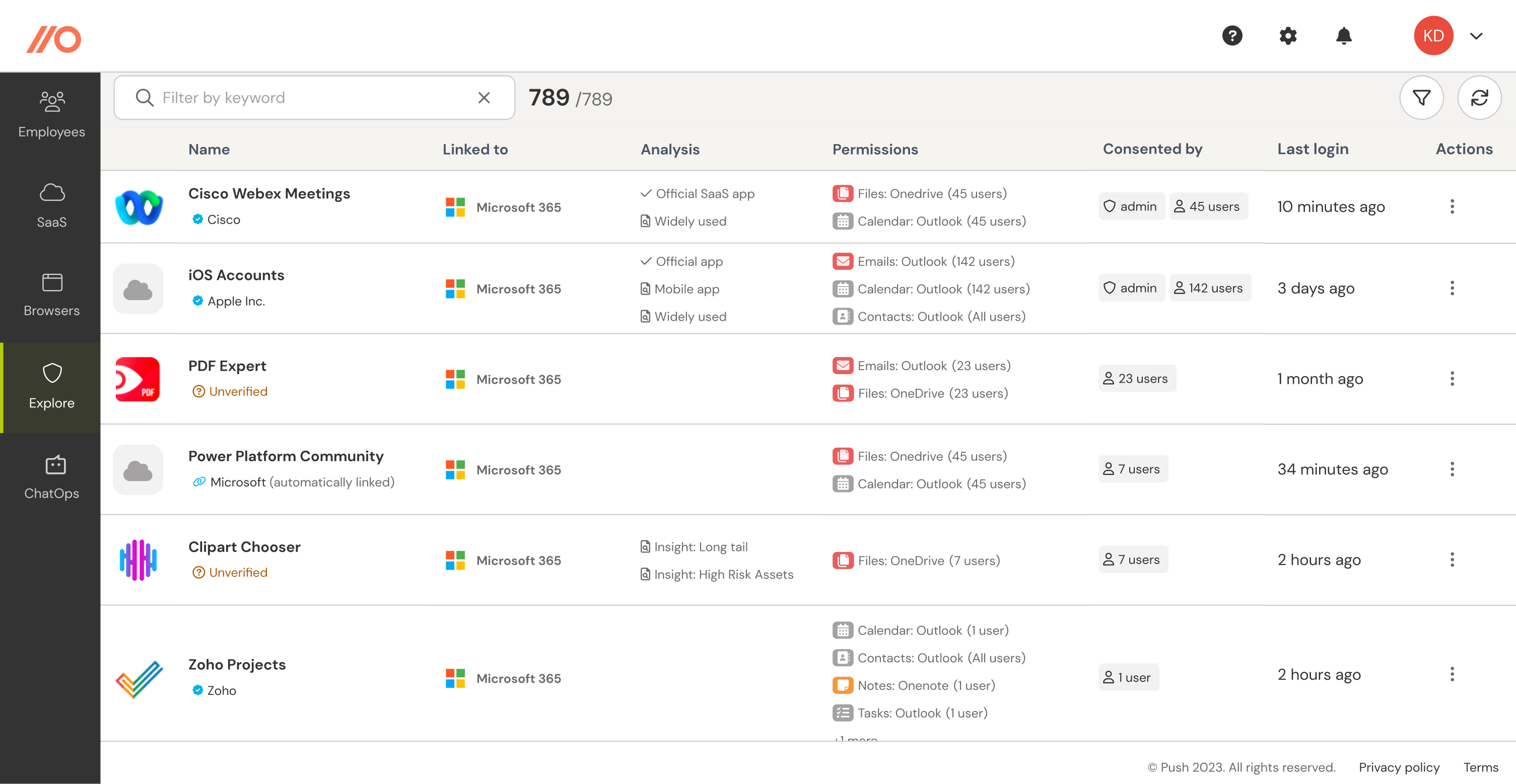 Push Security Reviews, Cost & Features | GetApp Australia 2023