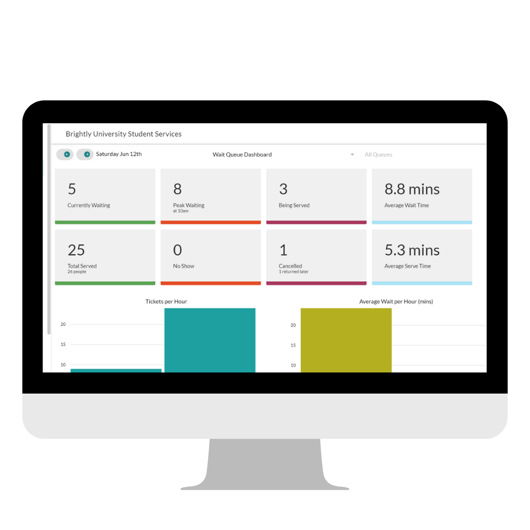 WaitWell Reviews, Cost & Features | GetApp Australia 2023