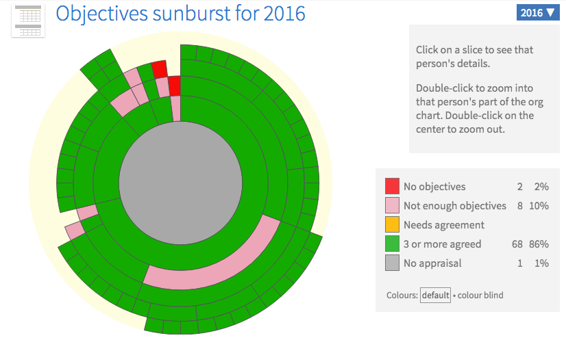PerformanceHub Reviews, Cost & Features | GetApp Australia 2025