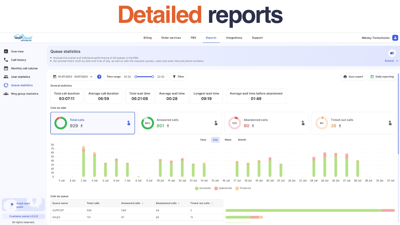 VoIPline Telecom Cost & Reviews - Capterra Australia 2026