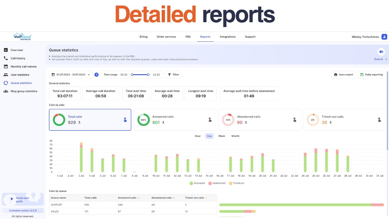 VoIPline Telecom Cost & Reviews - Capterra Australia 2026