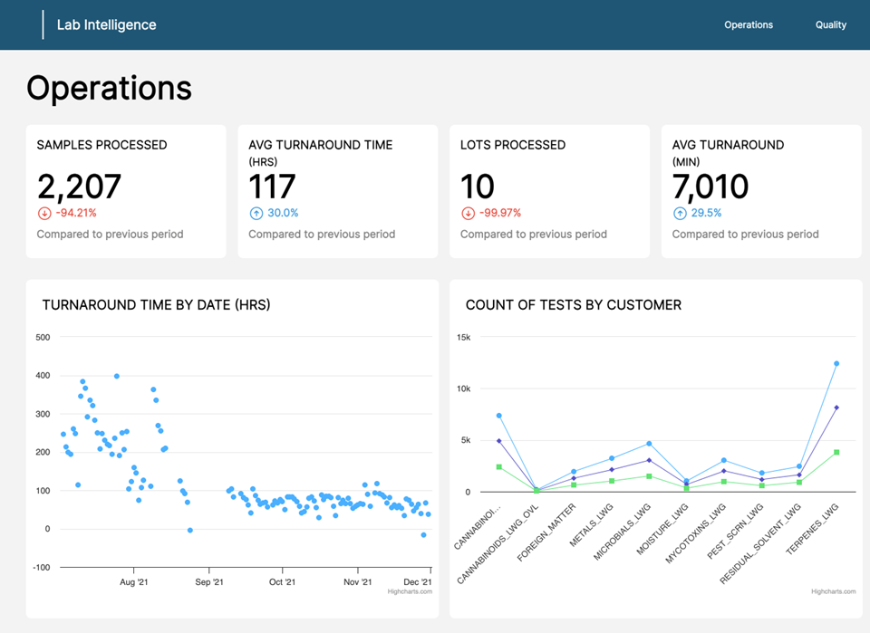 LabWare LIMS | Reviews, Pricing & Demos - SoftwareAdvice AU