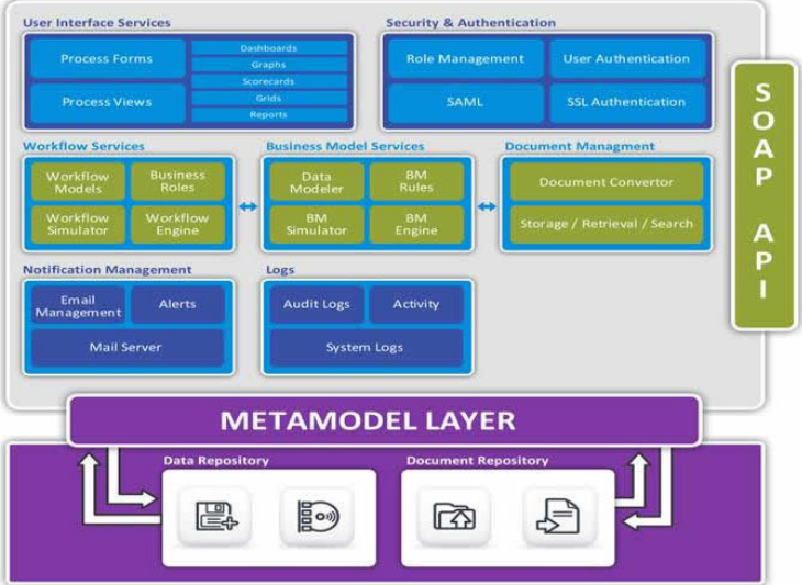 C2M Workflow Cost & Reviews - Capterra Australia 2023