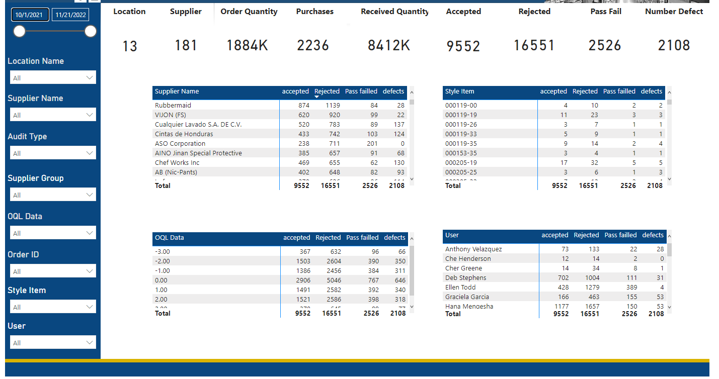 Lyons Quality Audit Tracking System LQATS Software Reviews, Demo ...