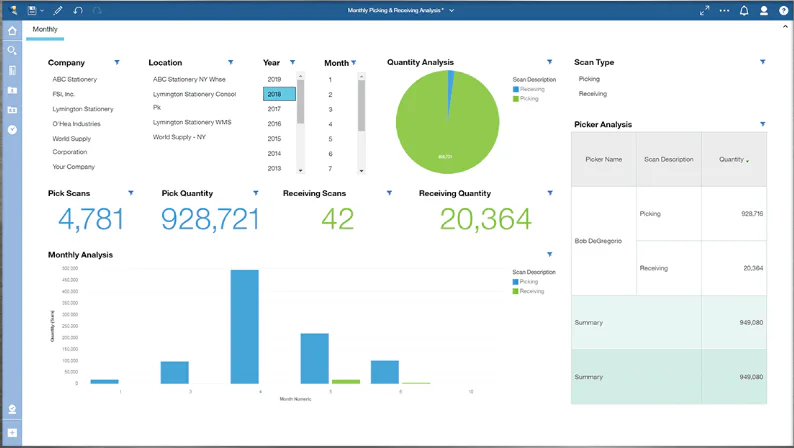 S2k Enterprise Reviews Cost Features Getapp Australia 2023