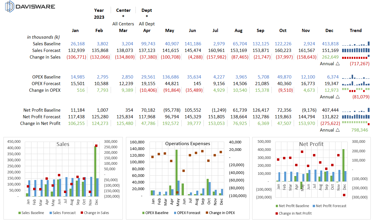 Davisware Reviews, Prices & Ratings | GetApp UK 2024