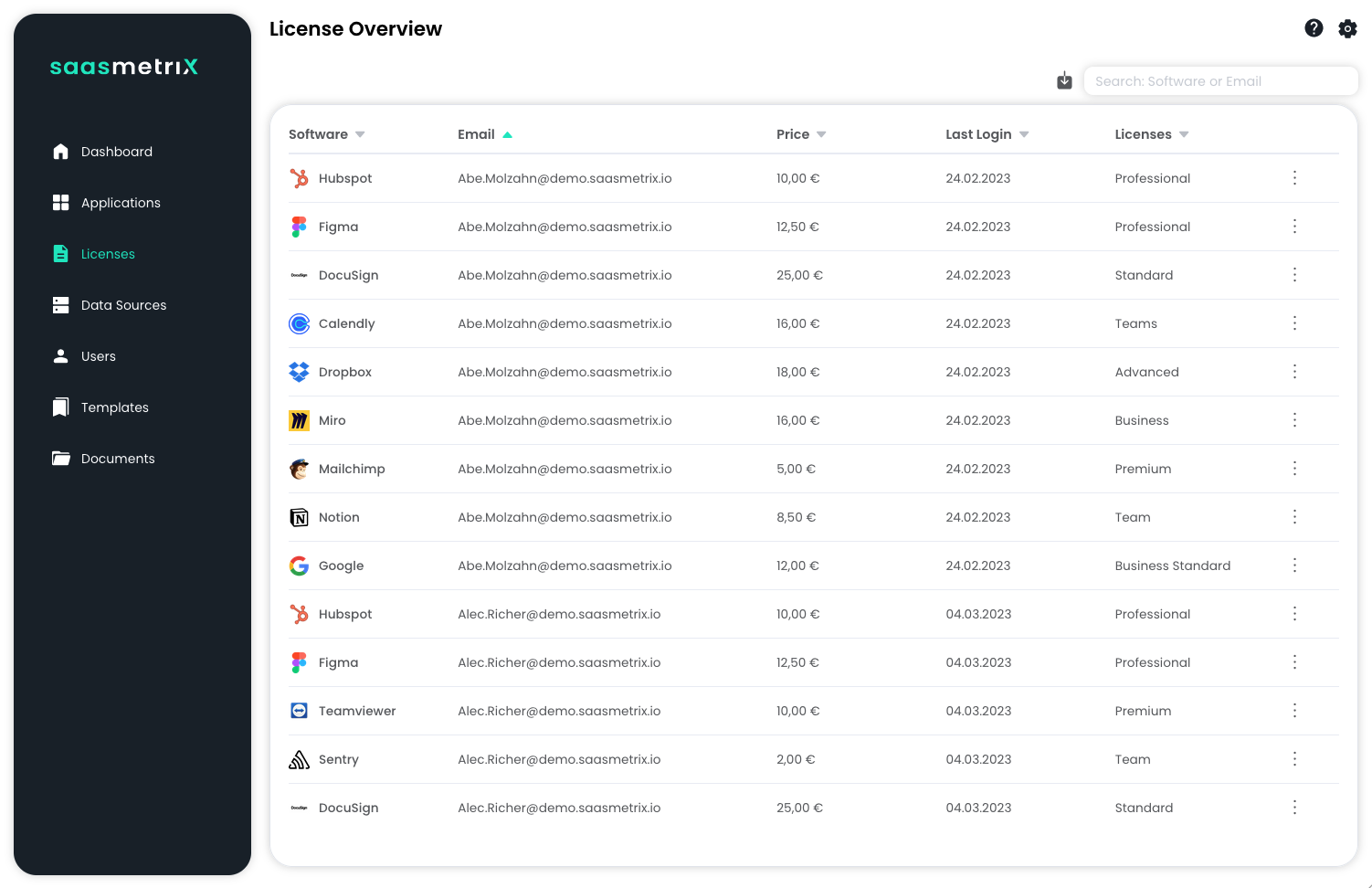 saasmetrix Reviews, Cost & Features | GetApp Australia 2025
