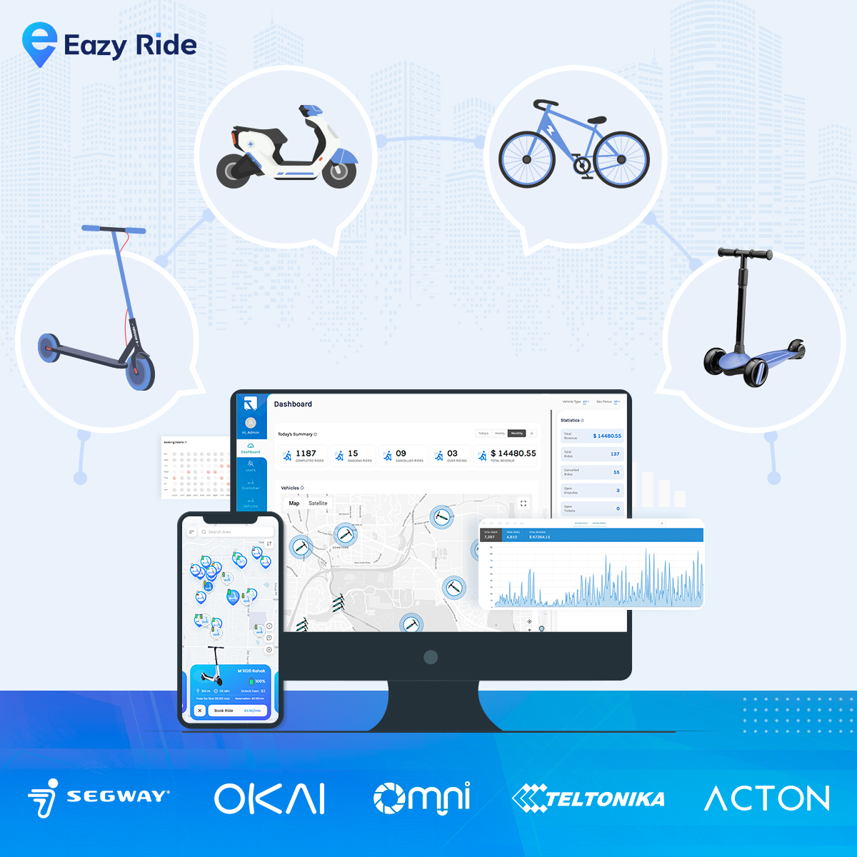 Eazy Ride Cost & Reviews - Capterra Australia 2025