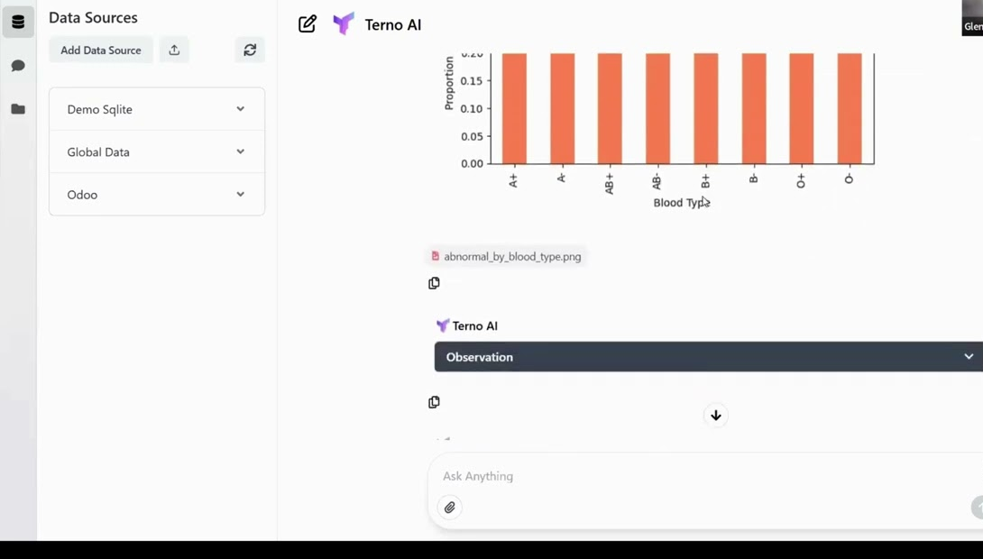 Terno AI Pricing, Alternatives & More 2025 | Capterra