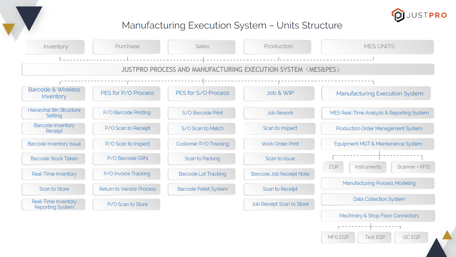 JUSTPRO MES | Reviews, Pricing & Demos - SoftwareAdvice GB