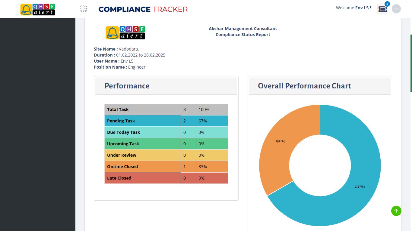 Compliance Tracker Cost & Reviews - Capterra Australia 2026