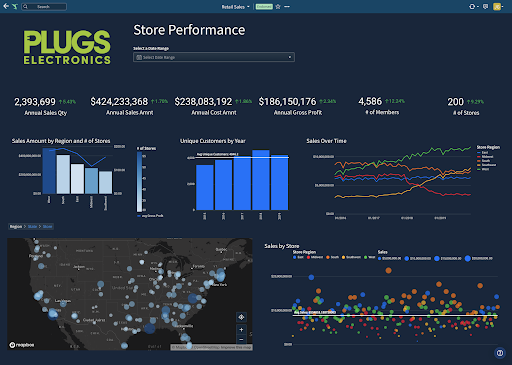 Sigma Computing Pricing, Alternatives & More 2022 - Capterra