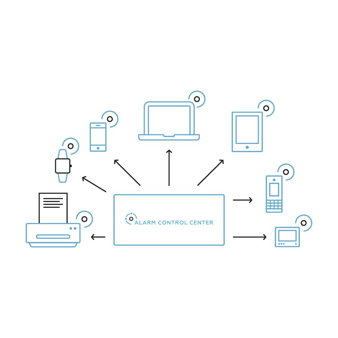 Alarm Control Center Pricing, Cost & Reviews - Capterra UK 2022