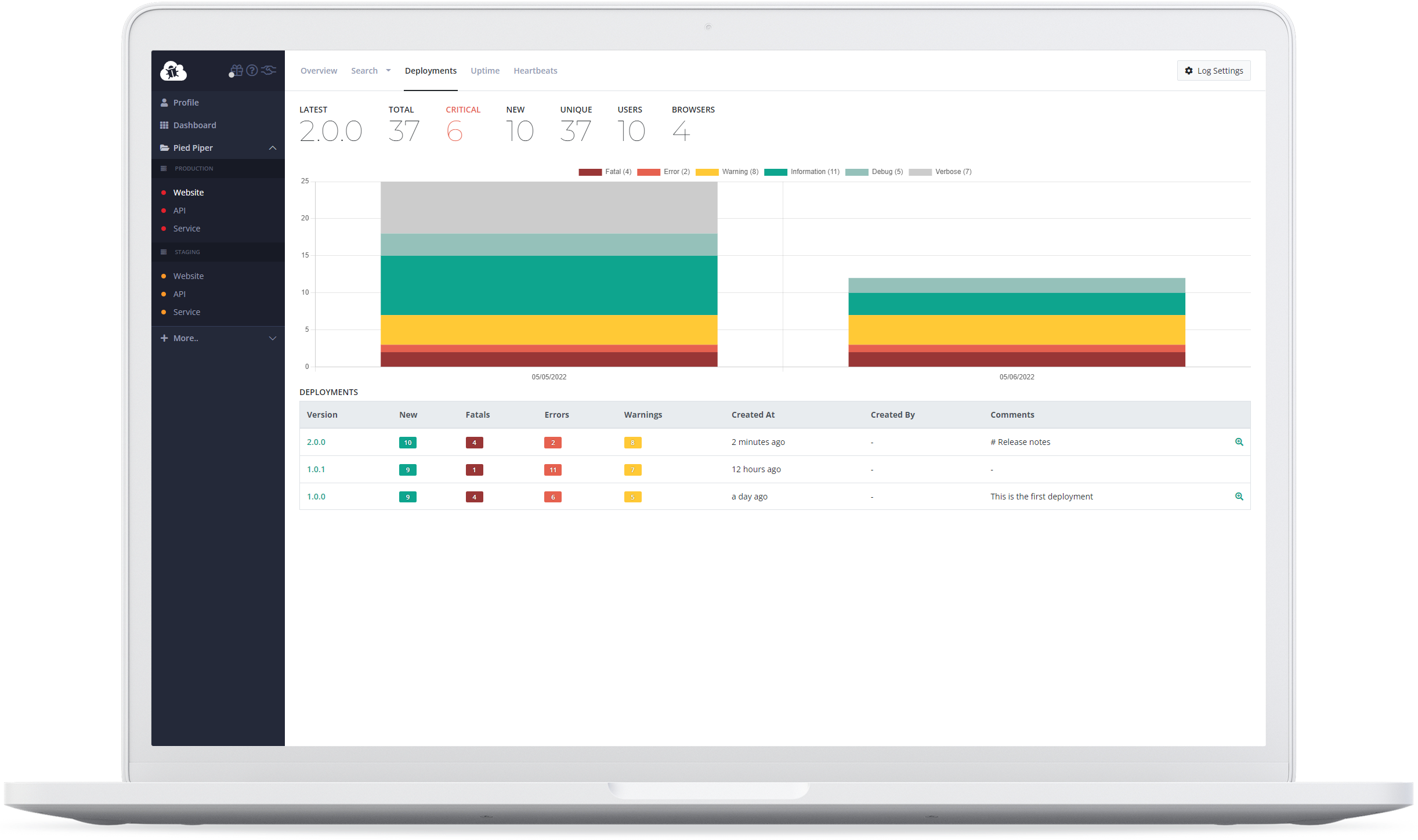 elmah.io | Reviews, Pricing & Demos - SoftwareAdvice IE