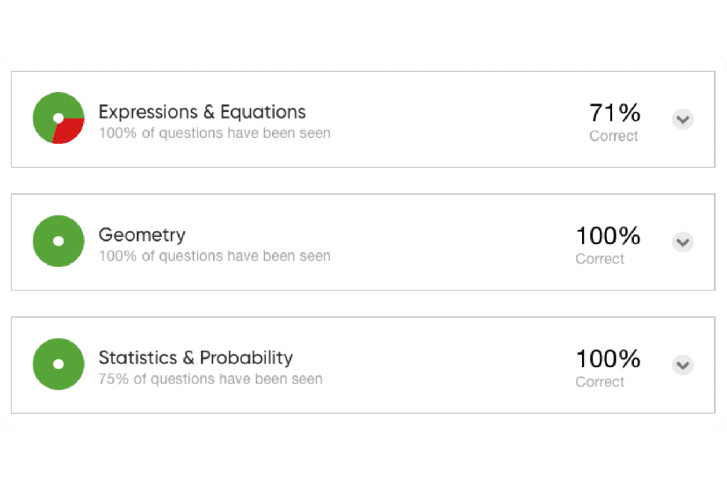 Learnosity Cost & Reviews - Capterra Australia 2025