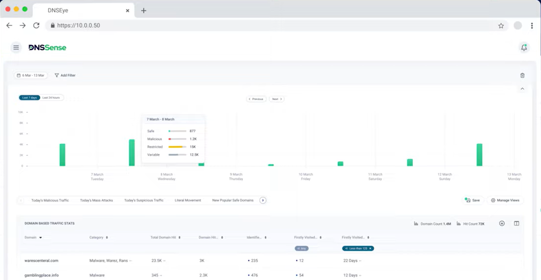 DNSSense Pricing, Alternatives & More 2025 | Capterra