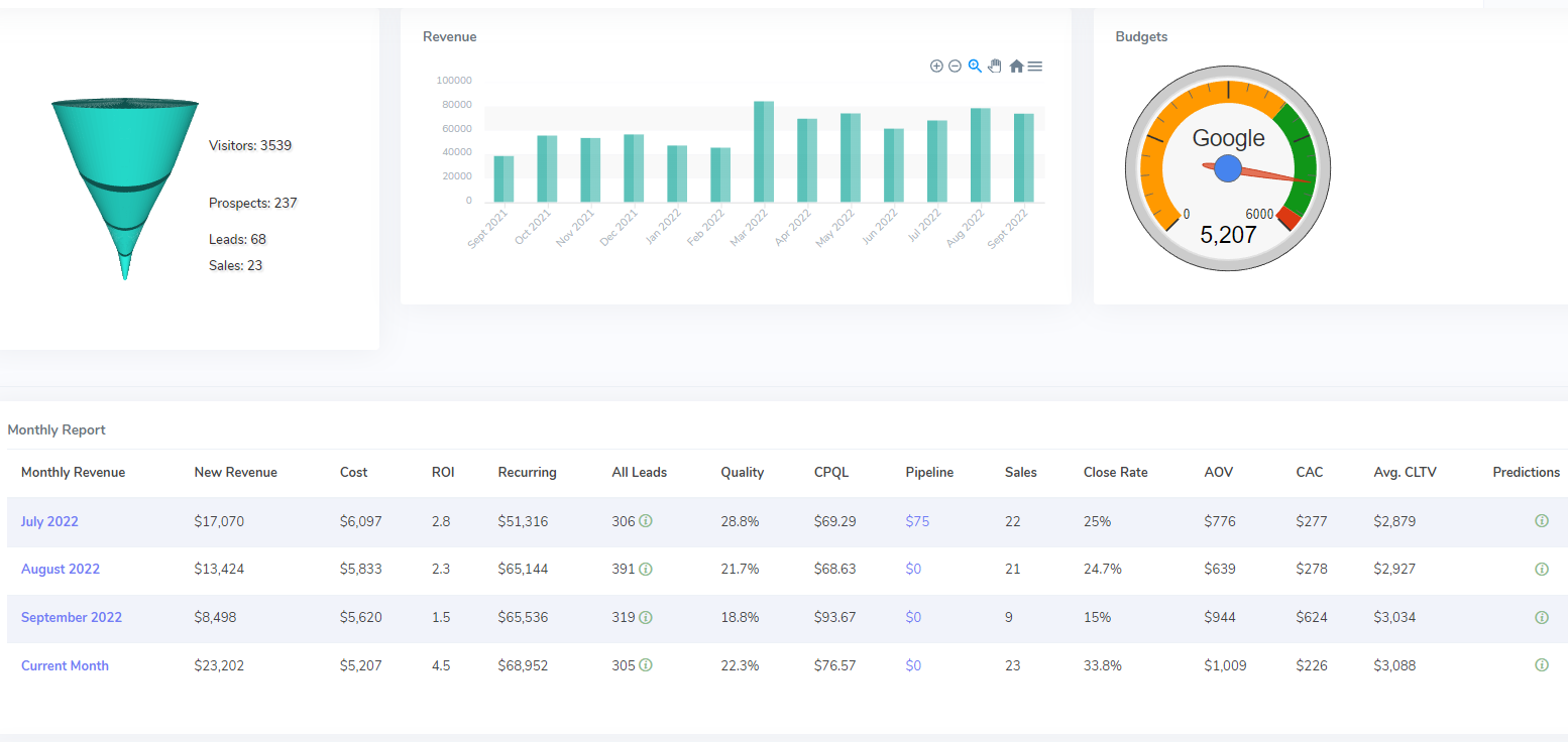 Conversion Tracking Cost & Reviews - Capterra Australia 2025