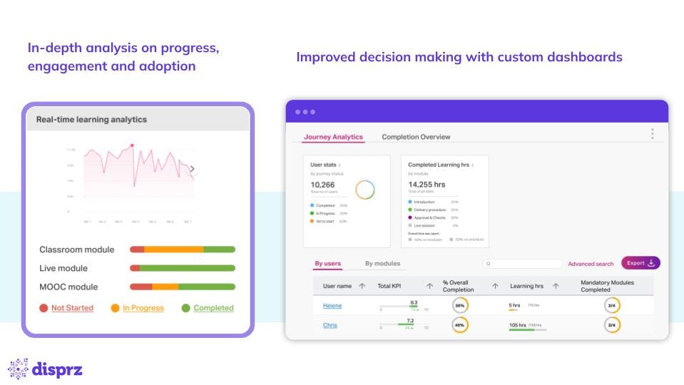 Disprz | Reviews, Pricing & Demos - SoftwareAdvice GB